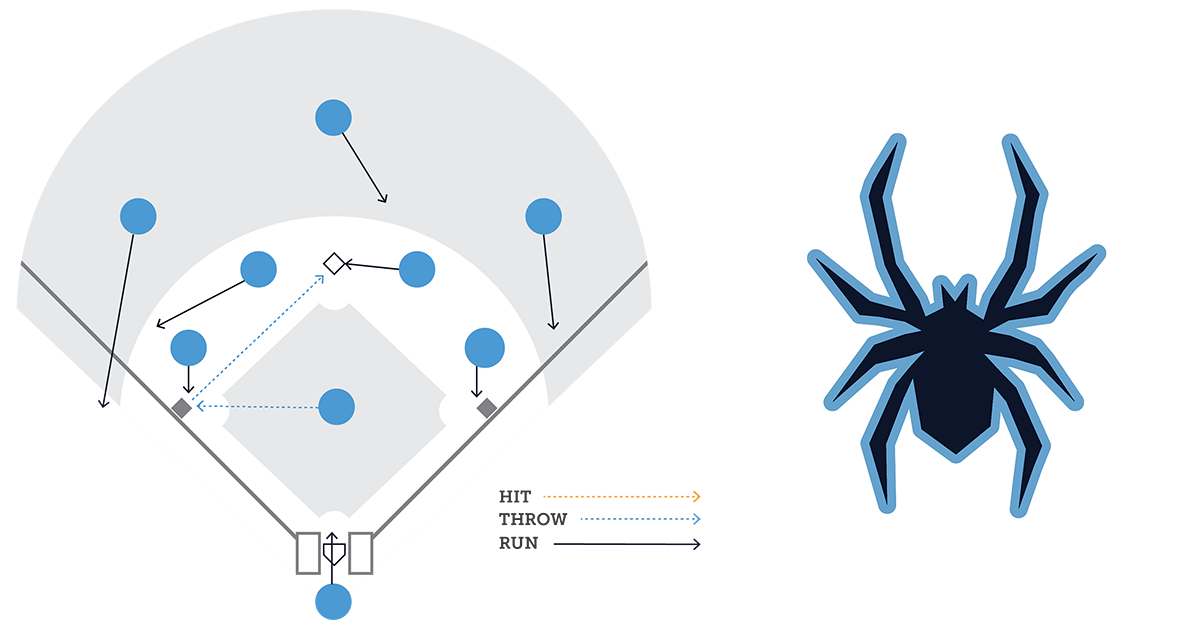 How to Defend First and Third Situations - Spiders Elite