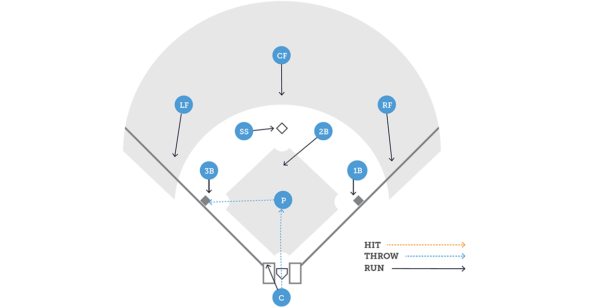 How to Defend First and Third Situations - Spiders Elite