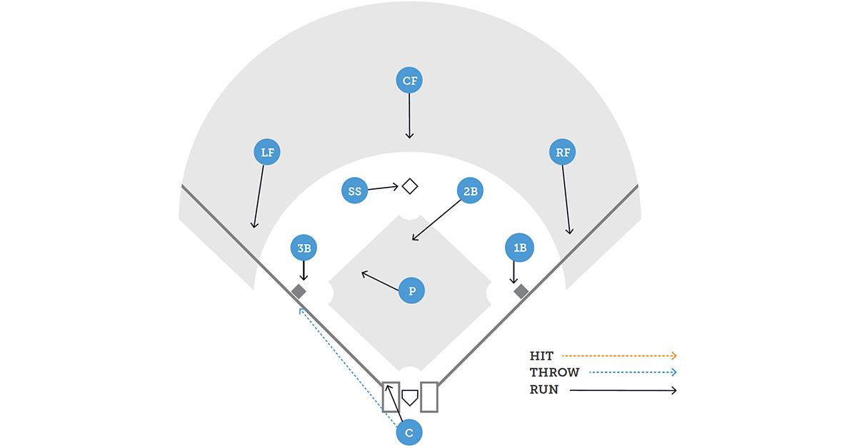 How to Defend First and Third Situations - Spiders Elite